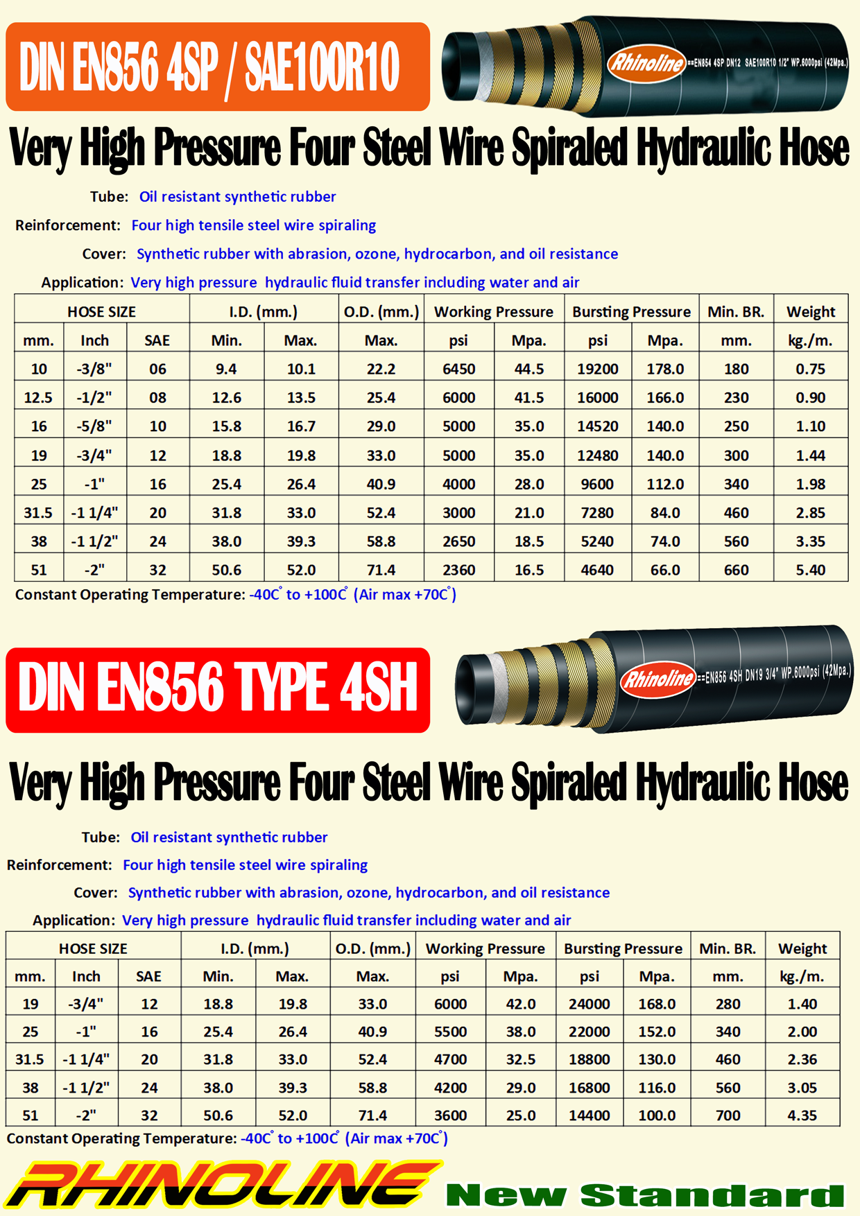 สายไฮดรอลิคแรงดันสูง เสริมลวด4ชั้น EN856 4SP / EN856 4SH - Home